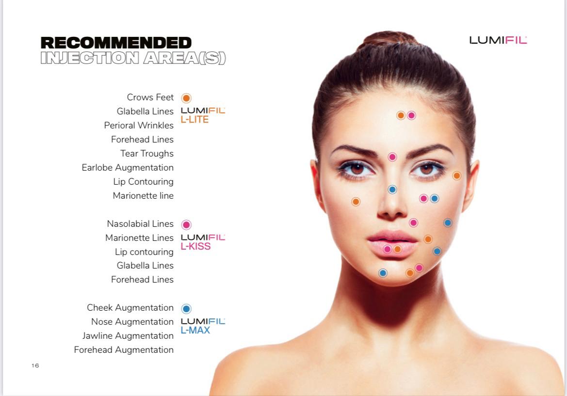 Lumifil L-Kiss | Aesthetic Beauty Supplies UK